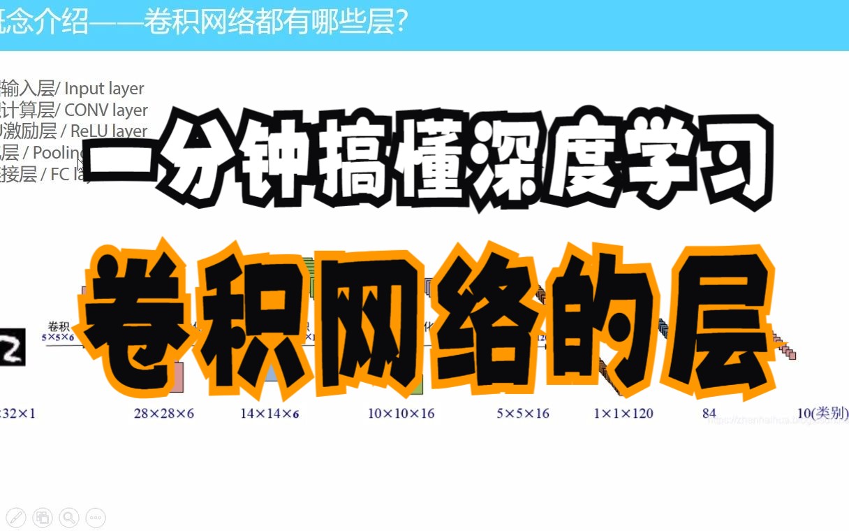 【卷积神经网络概述】卷积网络都有哪些层