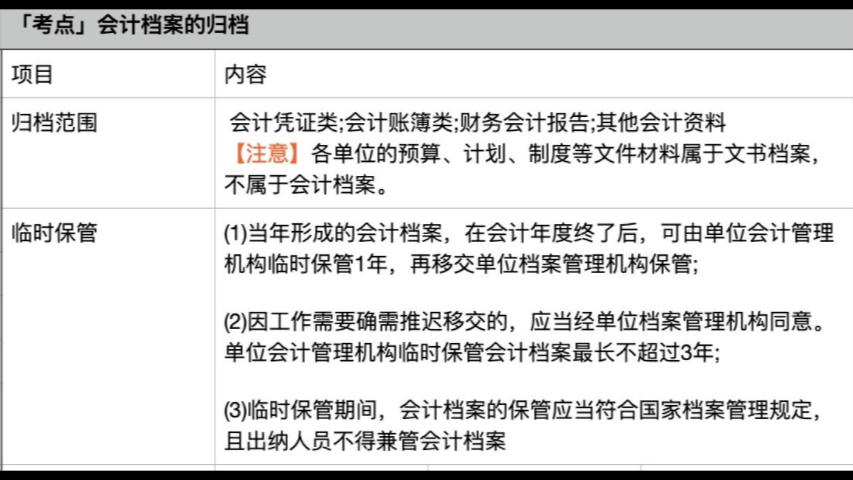 初级会计经济法知识点第二章【会计法律制度】第七小节「会计档案的...
