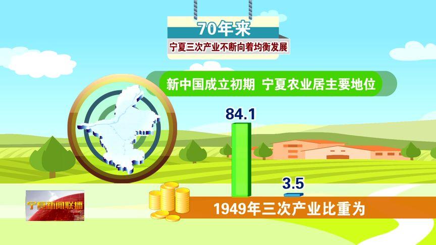 【70年数字看变化】产业结构不断优化 第三产业稳定增长