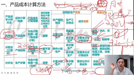 2020初级会职称会计实务完整版|第七章第四节上