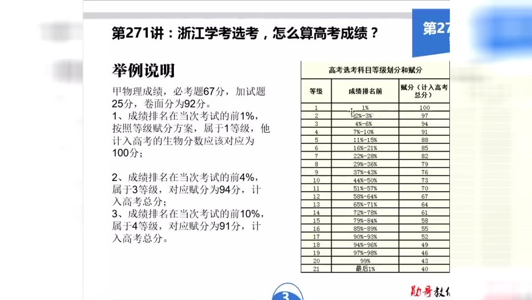 浙江学考选考,怎么算高考成绩?不久将来,大家都会这么算成绩的