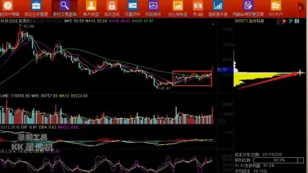 股票筹码分布指标大全解析