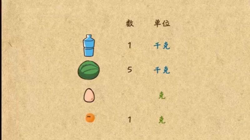 数学课堂:重量的换算,克、千克与吨的计算