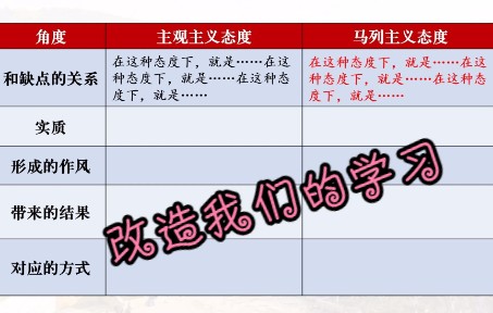 教学课件《改造我们的学习》高中语文选择性必修中册