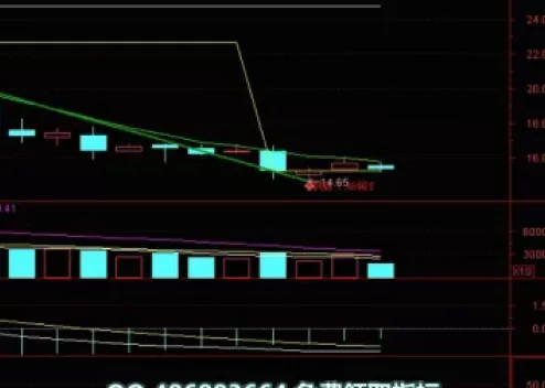 股票:MACD指标_MACD指标详解,MACD分析教程 (1)
