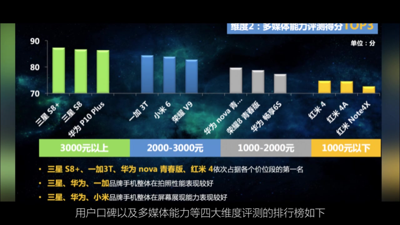 中国移动《2017年终端质量报告》出炉!看看哪些手机性价比最高!
