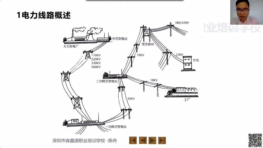 电力线路-第22节低压电工课