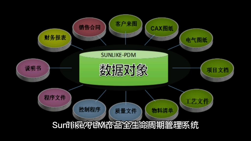 ...管理软件,天心天思软件系统MES/ERP/WMS/PLM系统解决方案策划