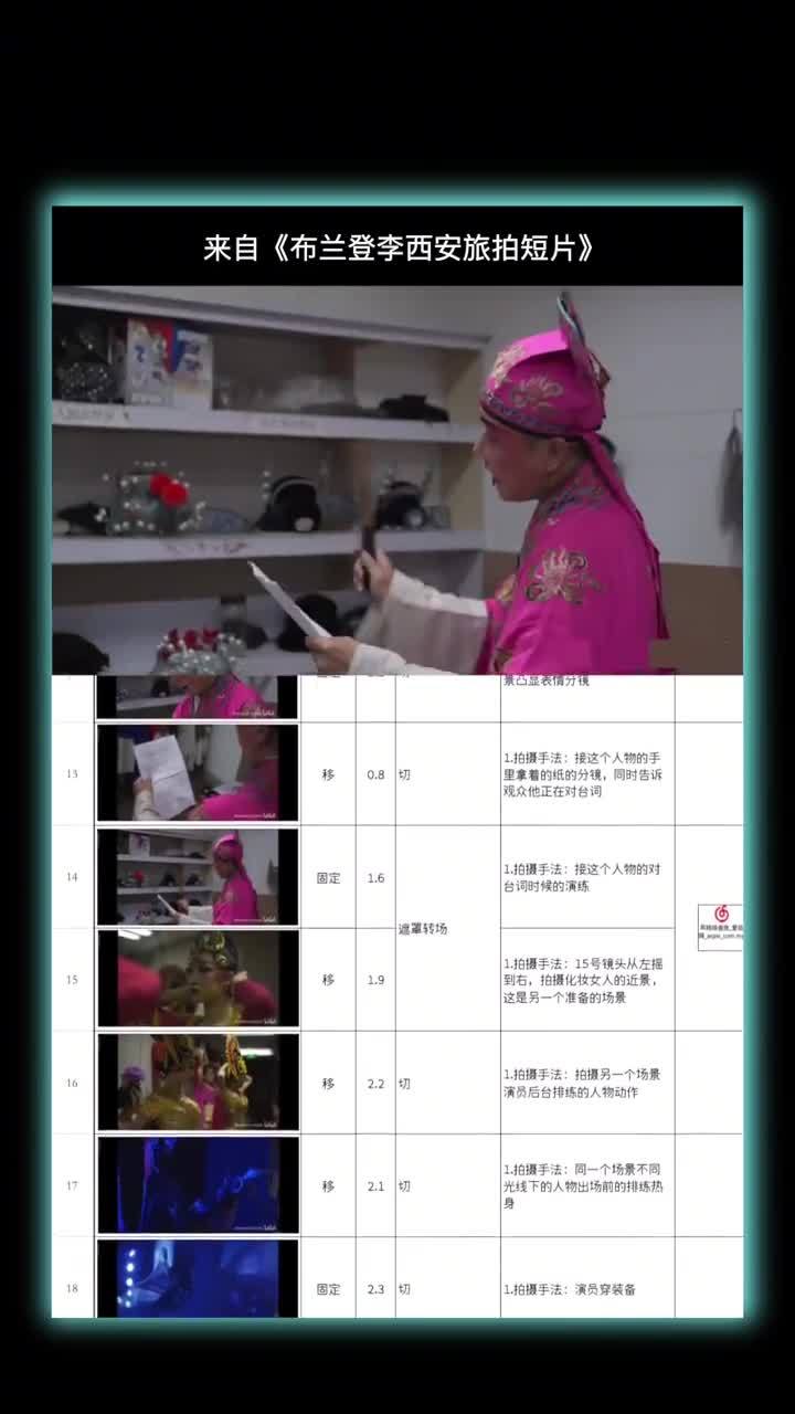 ...才发现能学到布兰登不一样的拍剪思维,表格准备好...