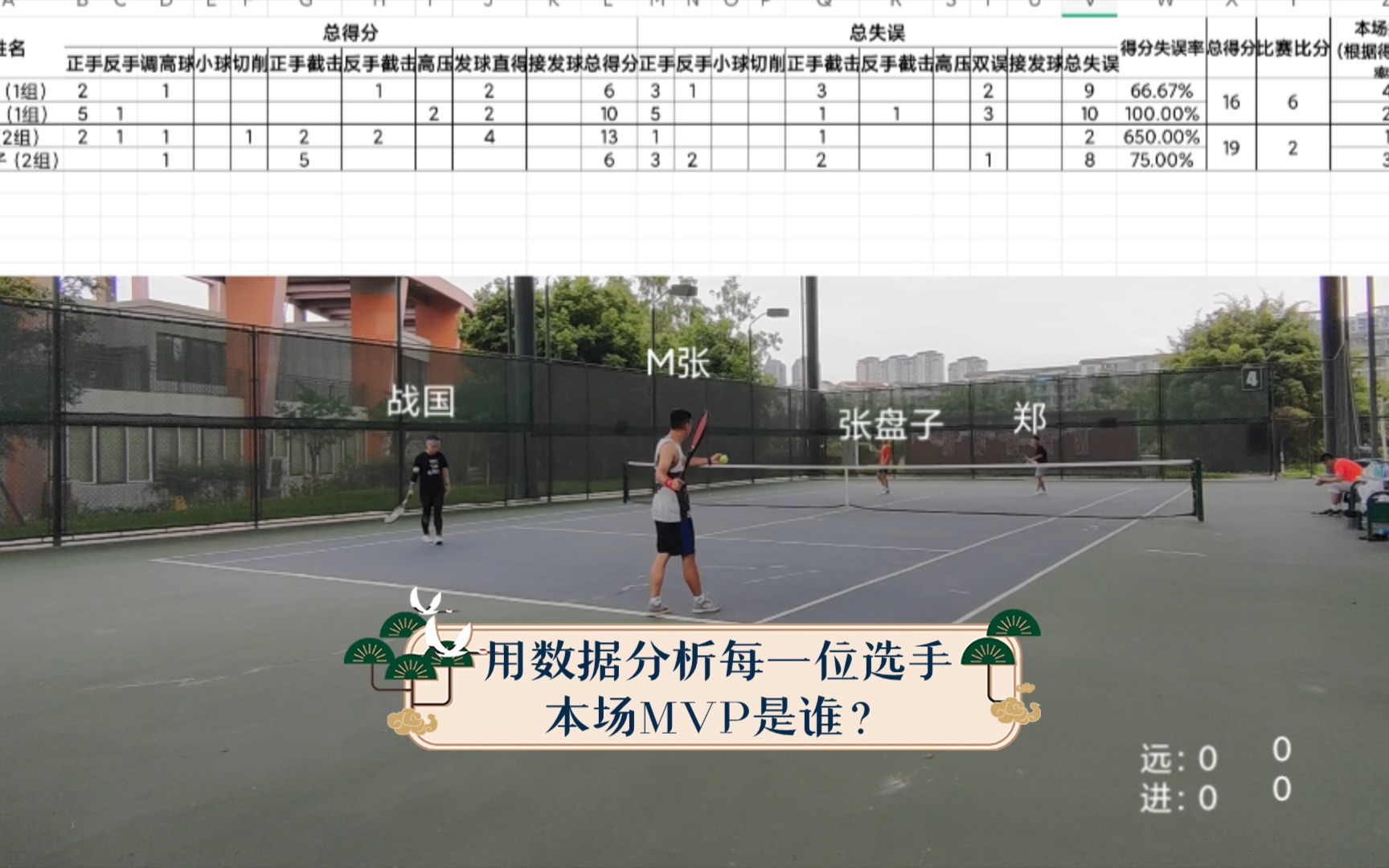 ...详细数据分析每一位选手,最后根据得分失误率对本场表现进行排名,...