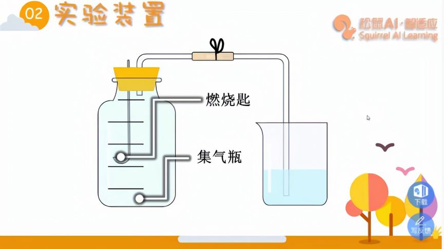 人教版九年级化学第二章2.14空气中氧气含量的测定实验