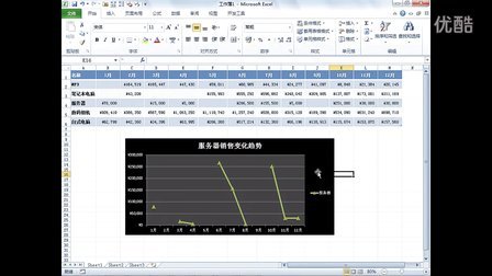 excel2010视频教程-45巧妙处理折线图表中的断裂问题