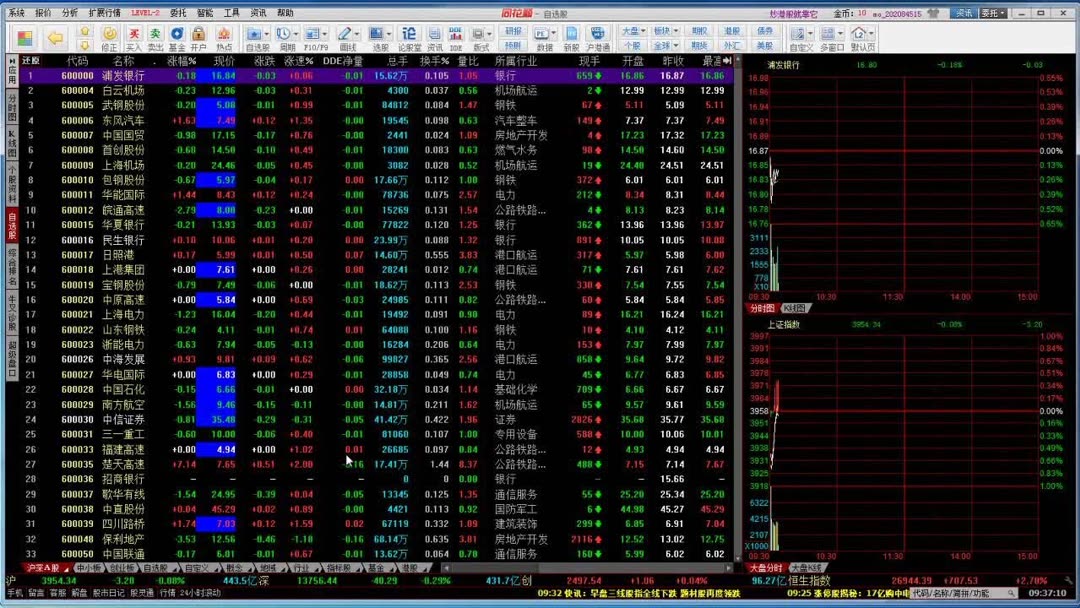 手机炒股模拟软件 yh选择短线还是中长线yh 炒股能赚钱吗