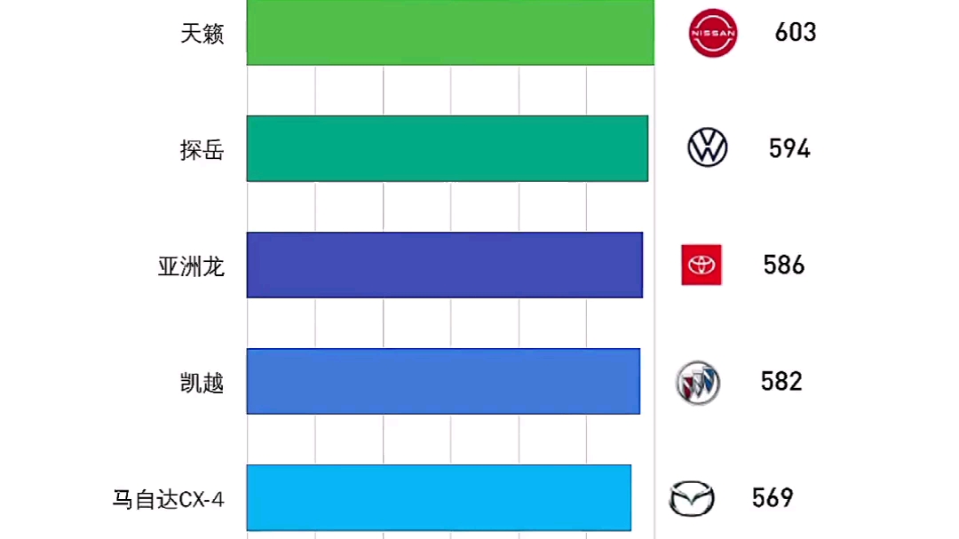 2020年质量汽车投诉排行榜