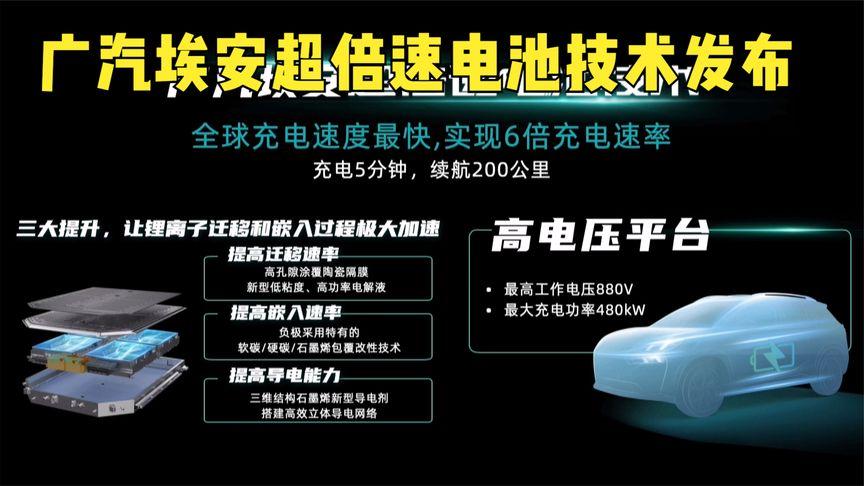 广汽埃安超倍速电池技术发布:6倍充电速率,5分钟可充200公里