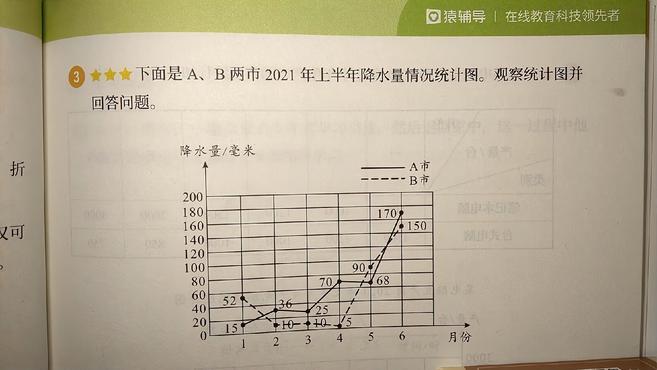 猿辅导五年级下册数学练习题折线统计图