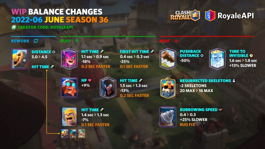 【皇室战争】2022年6月平衡性调整