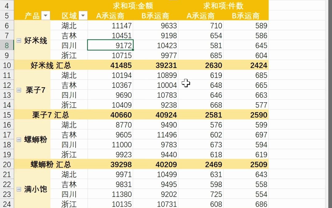 2.4数据透视表报表布局美化