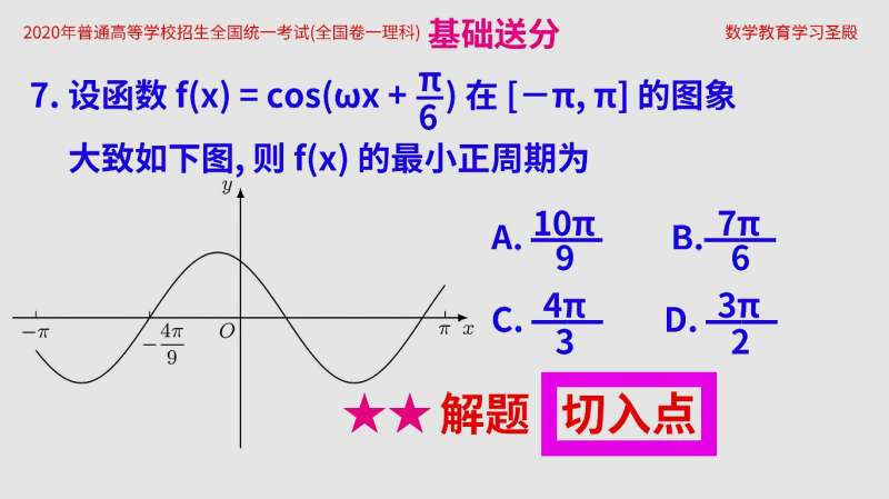 2020年高考数学全国一卷7题余弦曲线最小正周期,特殊点切入速解