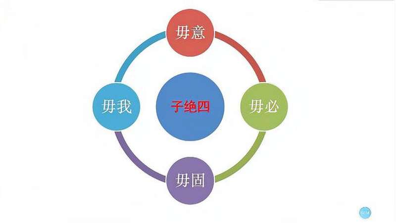 管理沟通培训商务谈判培训演讲培训窦令成