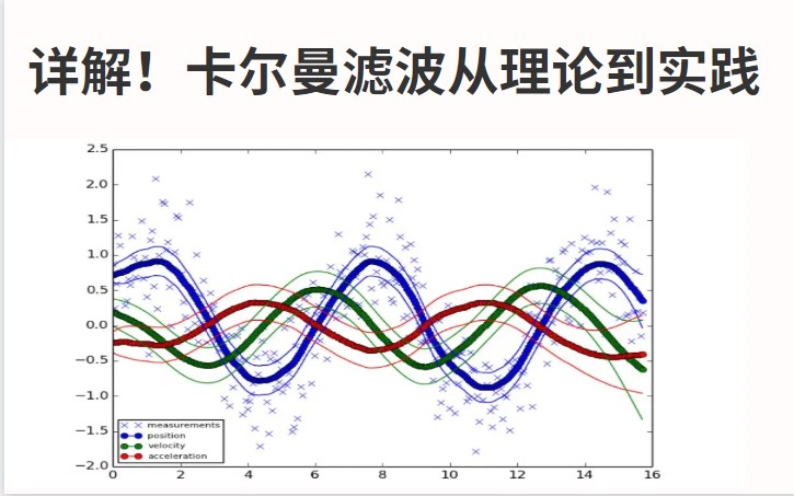 从放弃到精通!卡尔曼滤波从理论到实践~卡尔曼滤波器的原理以及在...