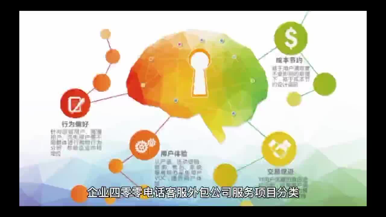 企业400电话外包客服是怎样分类服务项目的?