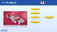 qCourse精品幕课案例5:新生儿弥散性血管凝血