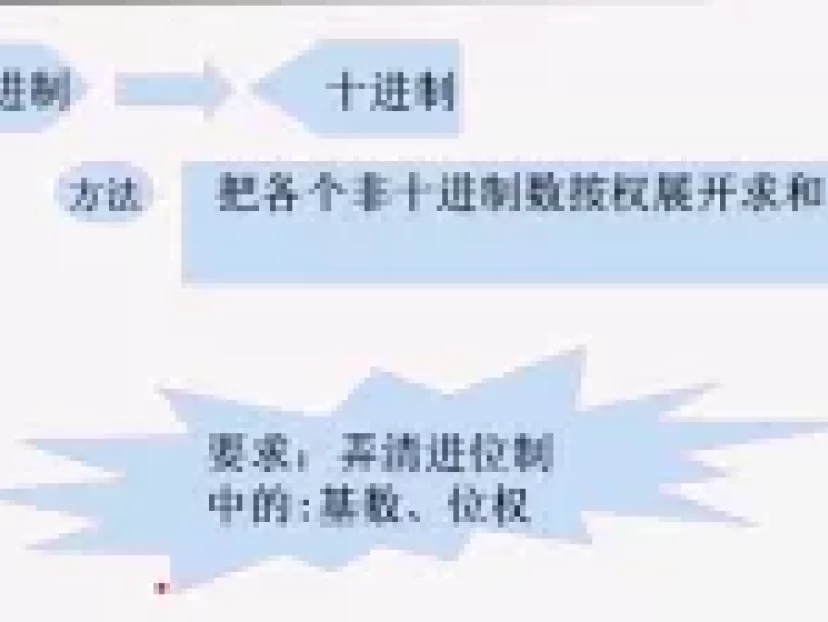 第一章 计算机基础知识