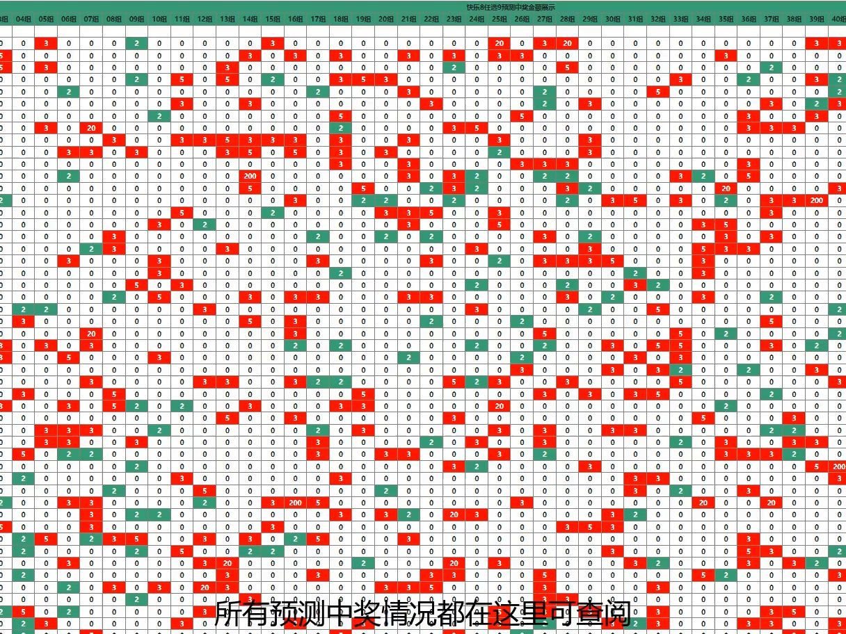 快乐8预测-任选9-第2024015期