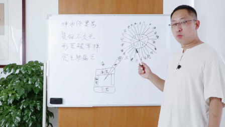 易经坤山见水讲解,罗盘里包含意义,简单好记