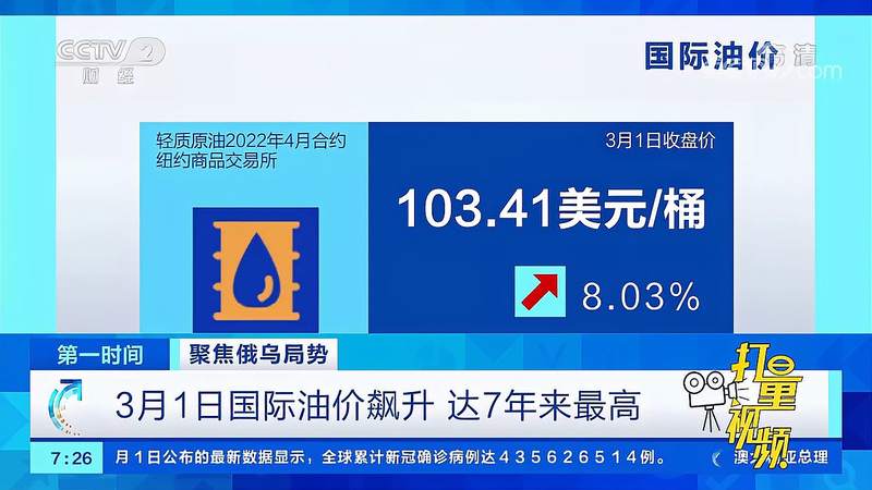 俄乌局势引发市场担忧,国际油价飙升,达7年来最高|第一时间
