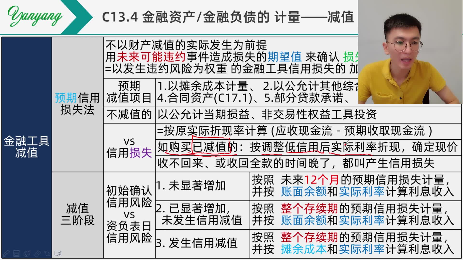 2021CPA注会会计零基础C13.4金融工具计量-减值