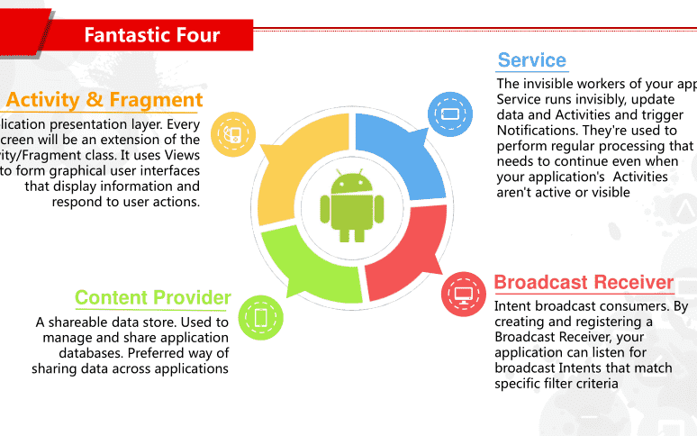 Android四大应用组件之Service篇