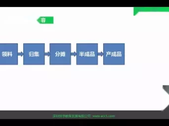 中小企业报税流程_中小企业财务报表分析案例_中小企业财务管理存在...