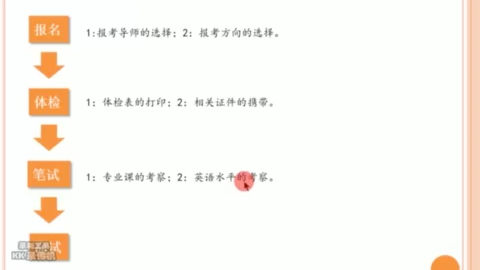 研究生复试流程及注意事项