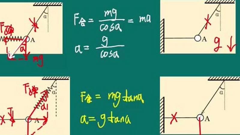 牛顿运动定律系列课程—第一关8