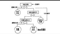 FMEA(失效模式与影响分析)是如何做到防患于未然的?