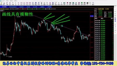 ...布林线判断精准买卖点【现货期货股票白银原油投资技巧学习视频】