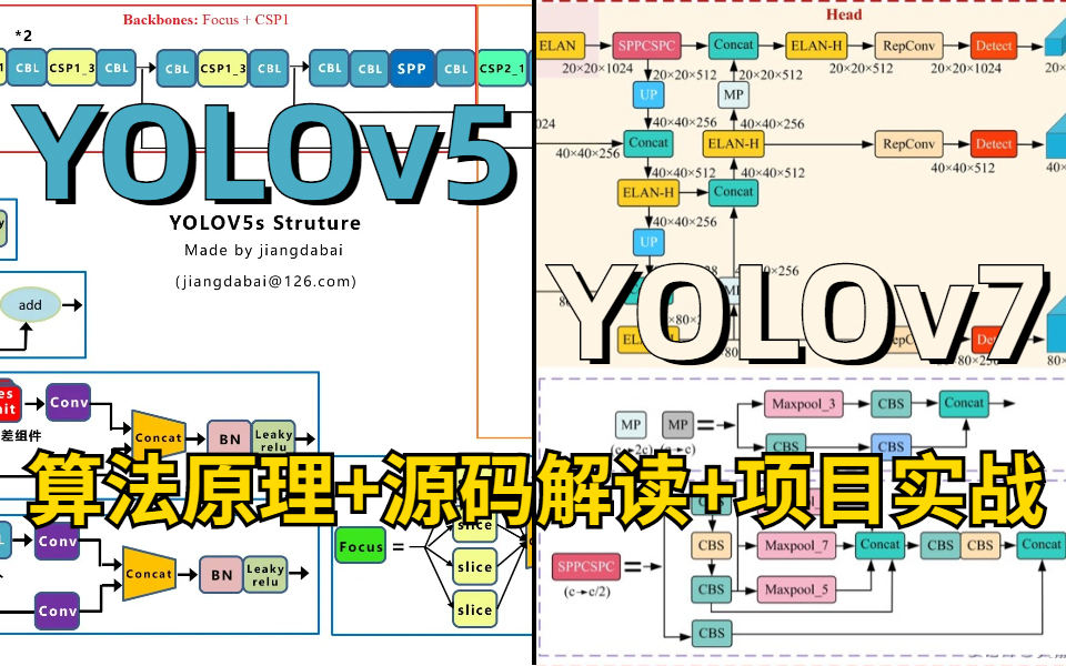 我竟然半天学会了YOLOv5与最新的YOLOv7两大目标检测算法,算法...