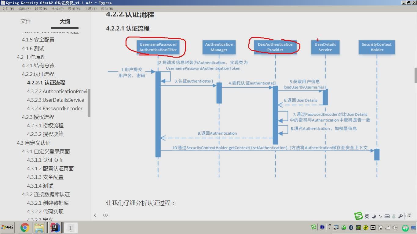16.工作原理-UserDetailService