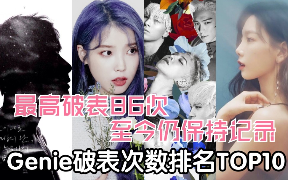 最高破表86次 至今仍保持记录!Genie历代破表次数排名TOP10!