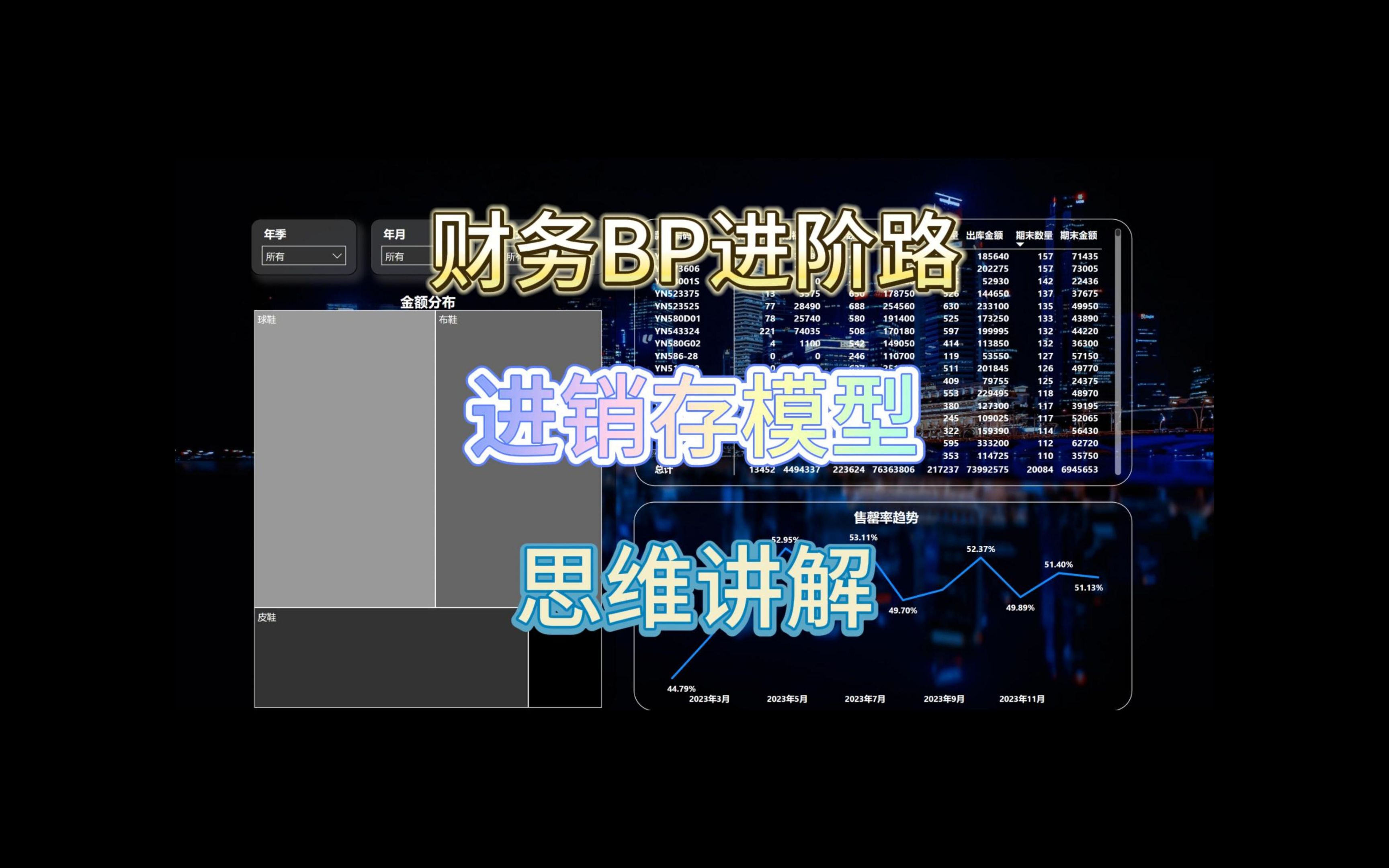 财务BP-进销存模型-思维讲解/POWERBI