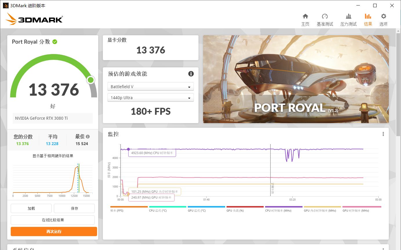 七彩虹RTX3080Ti ADOC 3Dmark PortRoyal测试