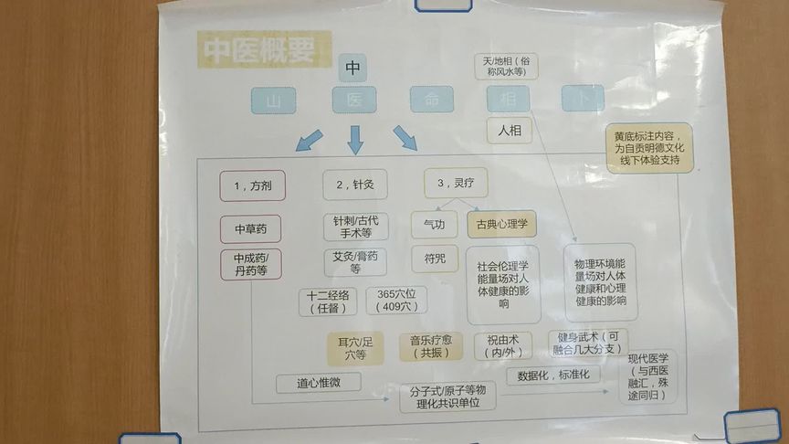 #传统文化#国学#健康养生#中医