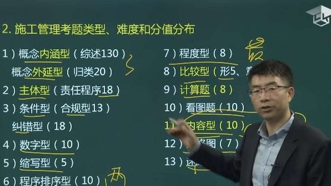 2020年来考网二级建造师免费导学视频课程-王相驭管理(二)