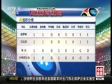 [中国新闻]2018俄罗斯世界杯·小组积分榜