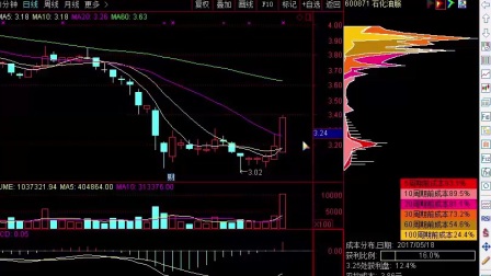 股票入门基本知识股票技术分析