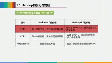 厦门大学-大数据技术原理与应用:第63讲,Hadoop的优化与发