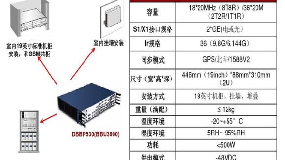 陈文婷: 5G BBU硬件介绍(四电老陈)