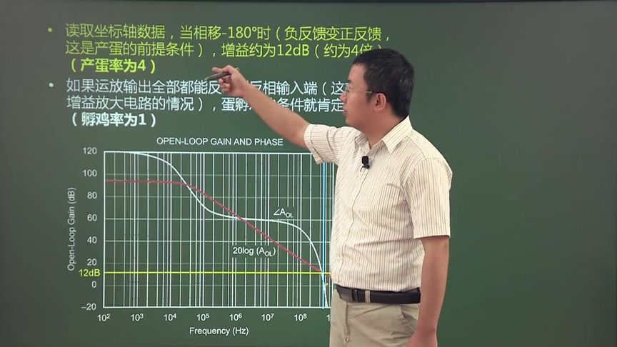 4.5.2开环增益与相移